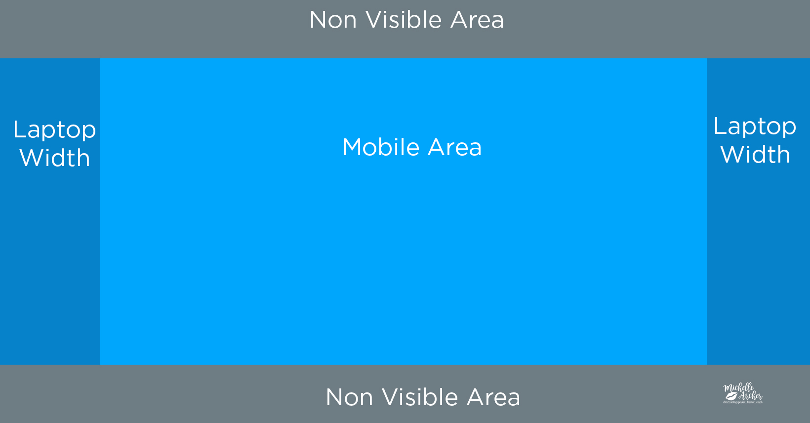 Revisiting Facebook image sizes – Michelle Archer